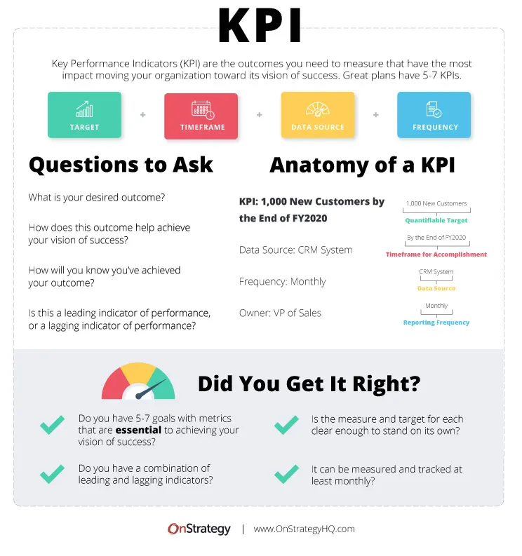 KPI Meaning 27 Examples Of Key Performance Indicators Quasar News
